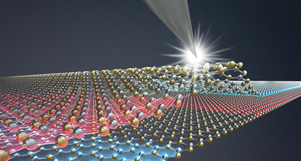 Summer School 2022 - Quantum Materials Design by vdW Stacking, Sliding ...